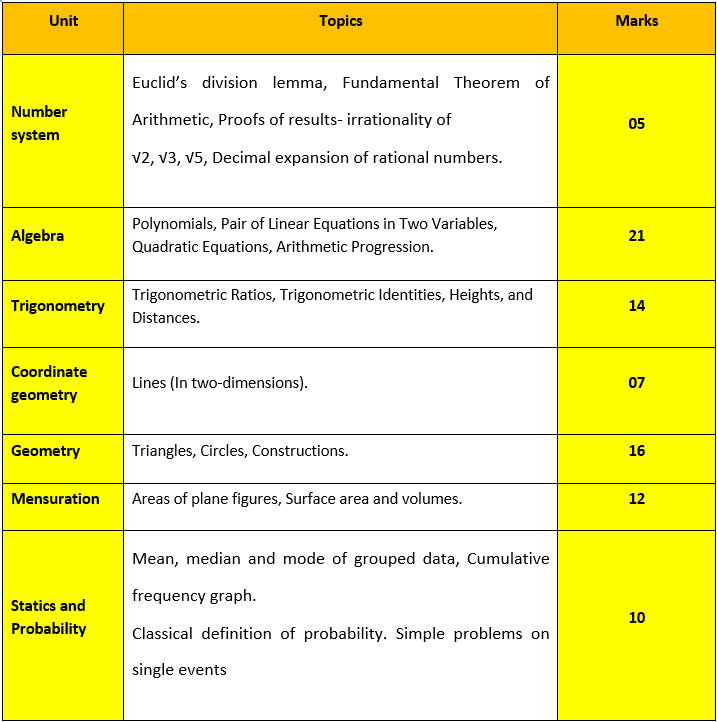 Maths 10th Class Syllabus 2020 2021 Download PDF Maths 10th Class Syllabus 2020 2021 Download PDF